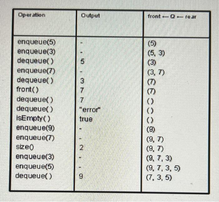 Solved This Is A C Program Assignment Please Do Solve It 3595