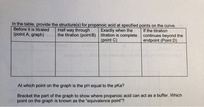 Solved Titration of propanoic acid with NaOH 2. The graph to | Chegg.com