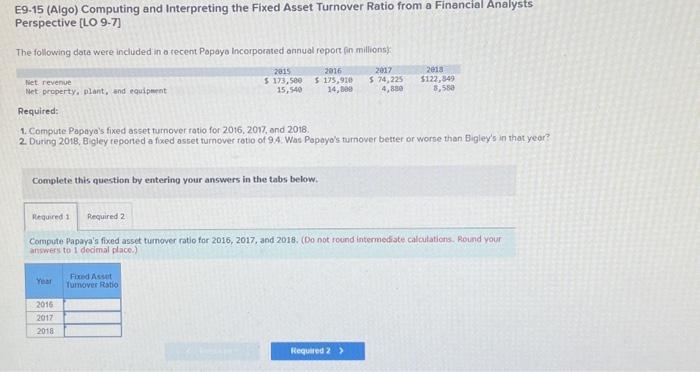 Solved E9-15 (Algo) Computing and Interpreting the Fixed | Chegg.com