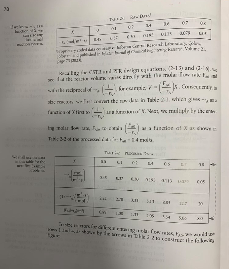 Solved P2-2 ﻿A (a) ﻿Revisit the data in Table 2-1 ﻿Raw Data | Chegg.com