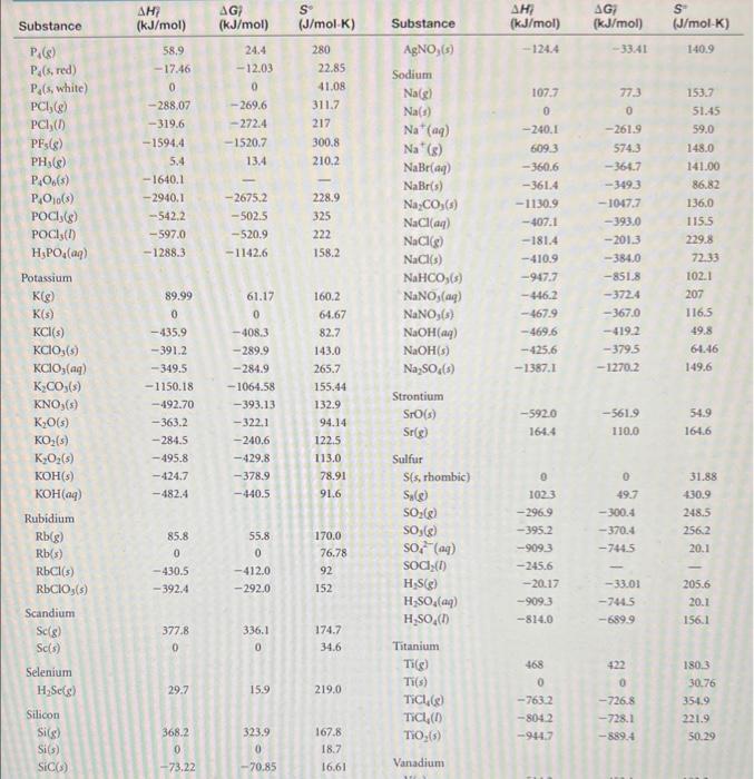 Solved Using values from Appendix C of your textbook, | Chegg.com