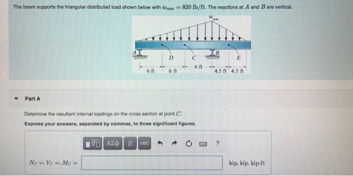Solved The beam supports the triangular distributed load | Chegg.com