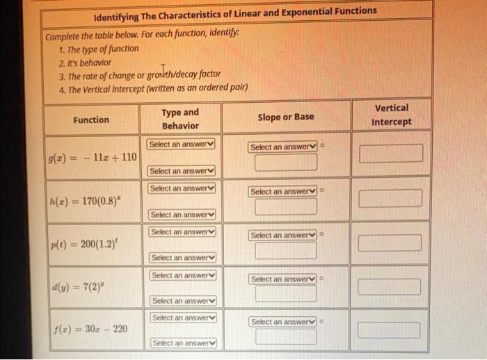 Solved Identifying The Characteristics of Linear and | Chegg.com