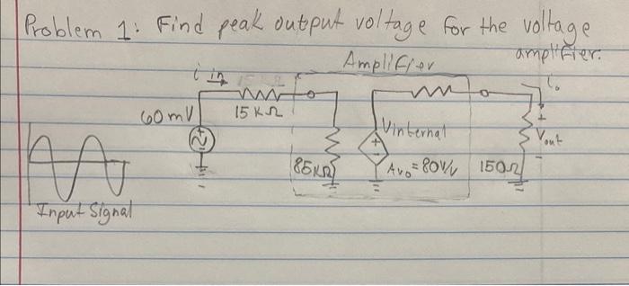Solved Problem 1: Find peak output voltage for the voltage | Chegg.com