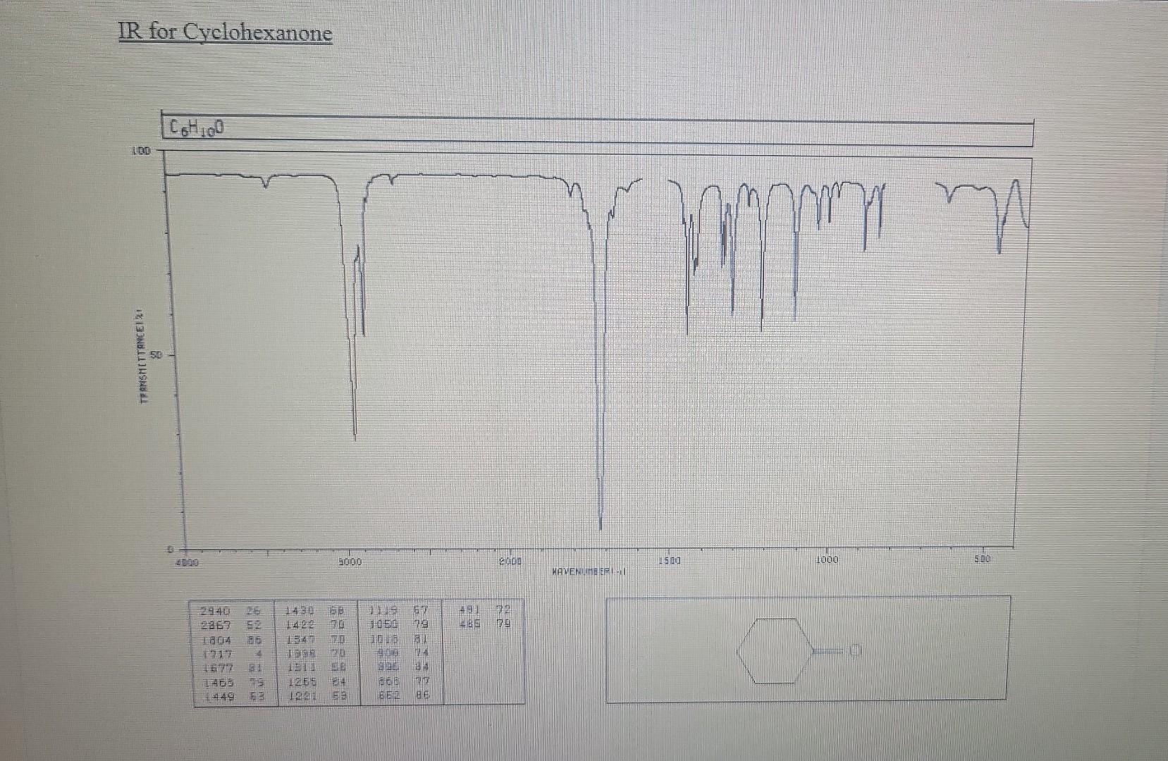 Solved IR for Cyclohexanone IR for Cyclohexanol | Chegg.com