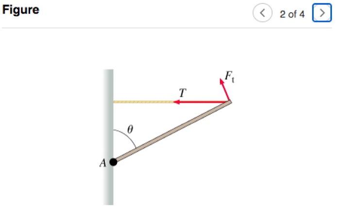Solved Tangential force method The tangential force method | Chegg.com