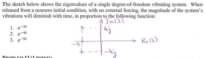 Solved The sketch below shows the eigenvalues of a single | Chegg.com