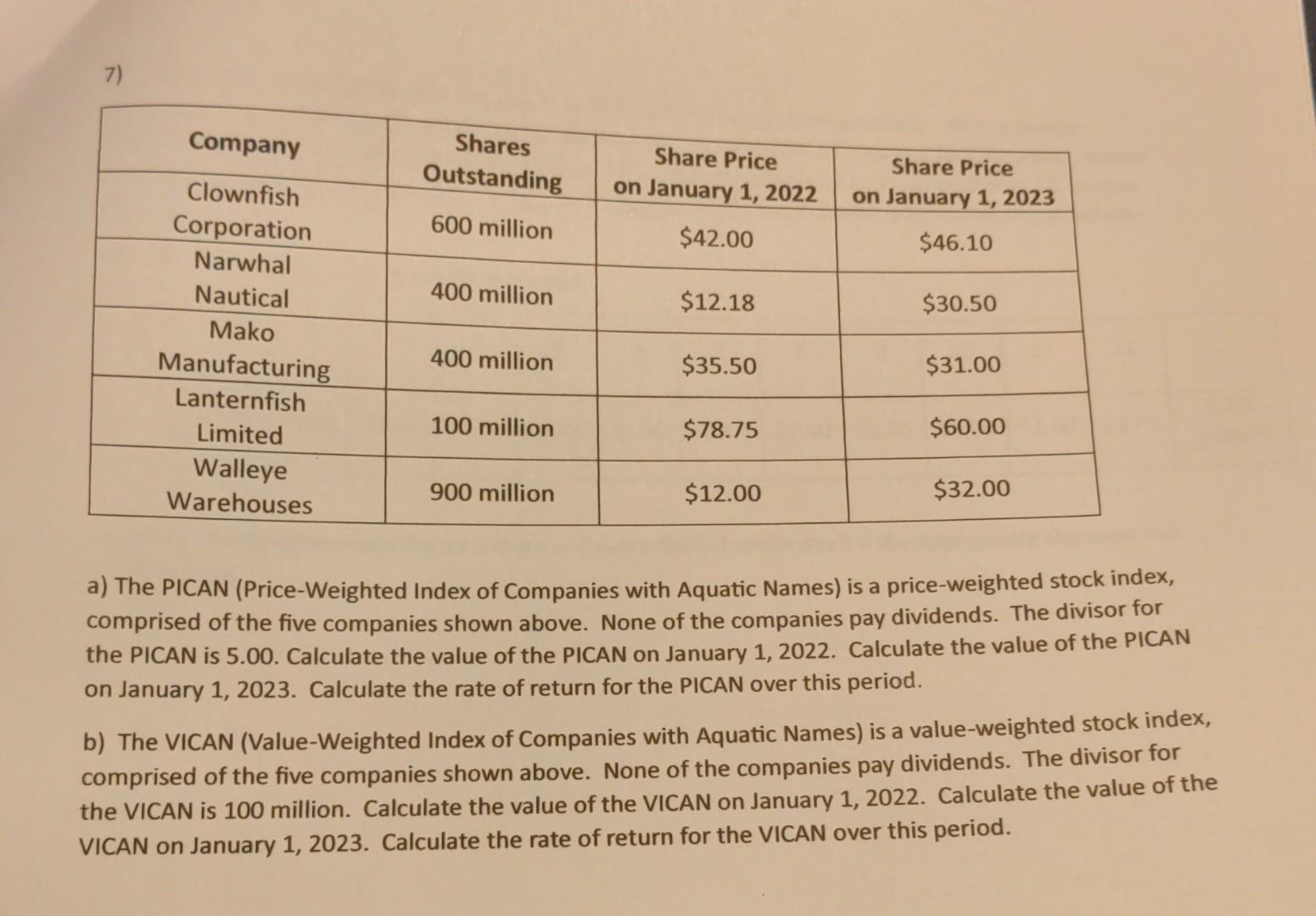 Solved a) The PICAN (Price-Weighted Index of Companies with | Chegg.com