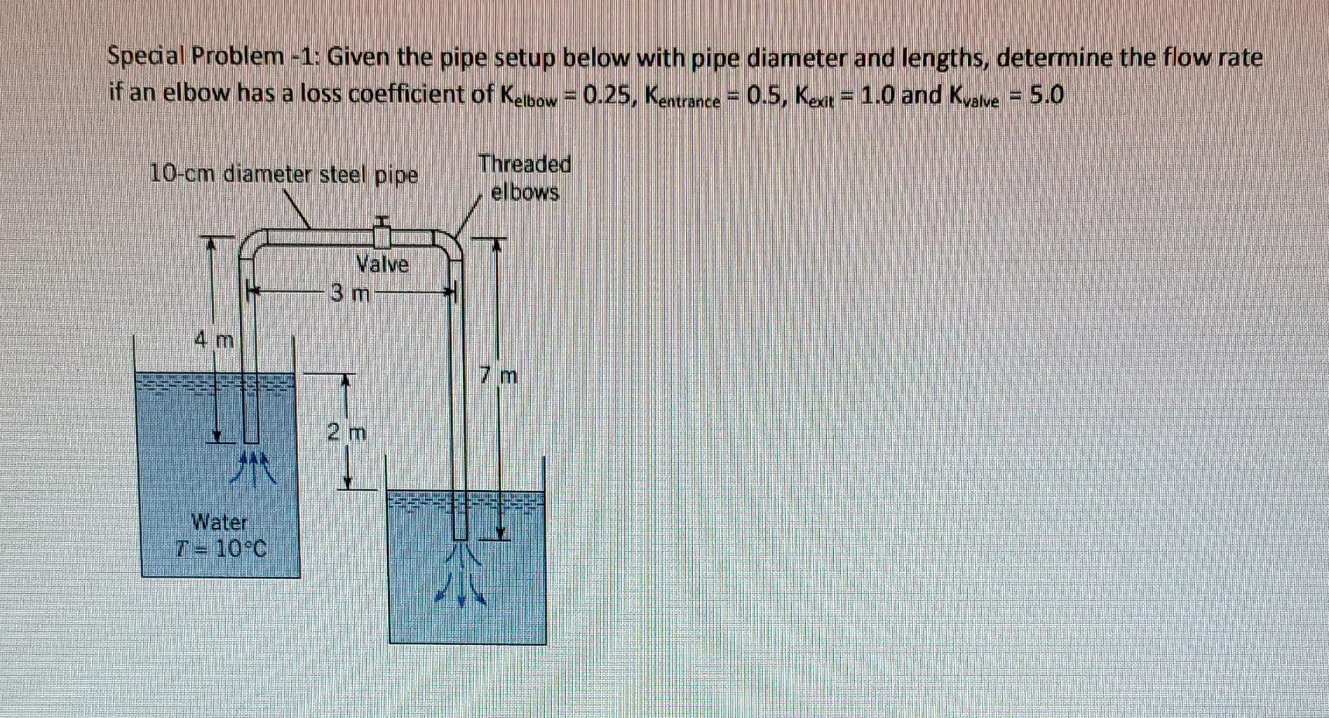 Solved Special Problem -1: Given the pipe setup below with | Chegg.com
