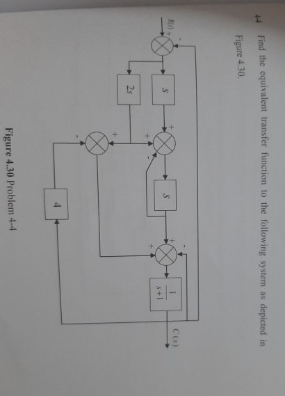 Solved Find the equivalent transfer function to the | Chegg.com