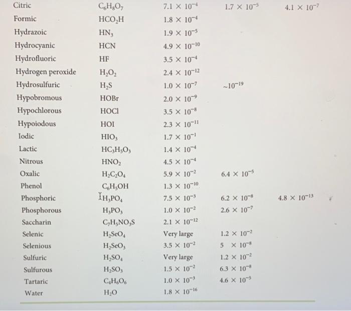 Solved Constants Using values of Kb in Appendix C in the | Chegg.com