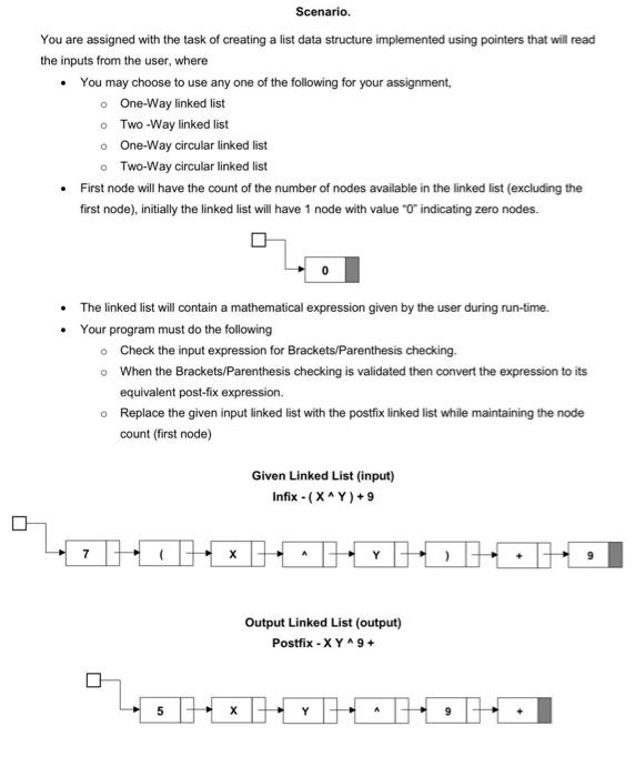 Solved You are assigned with the task of creating a list | Chegg.com