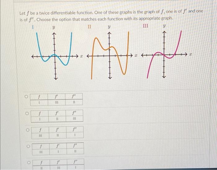 Solved Let f be a twice differentiable function. One of | Chegg.com