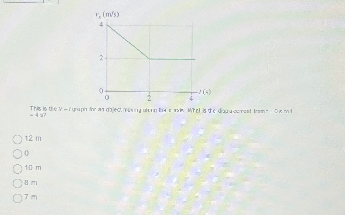 Solved This is the V-t ﻿graph for an object moving along the | Chegg.com