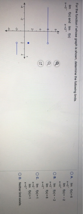 Solved For the function f whose graph is shown, determine | Chegg.com