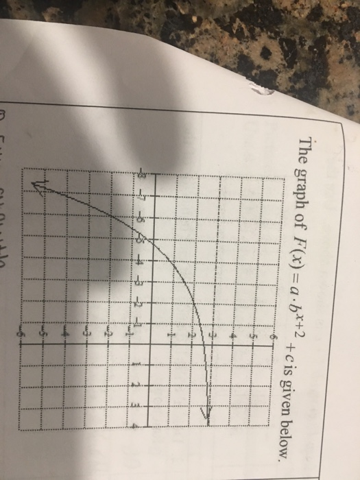 Solved Analysis of Exponential Functions Graphical, | Chegg.com