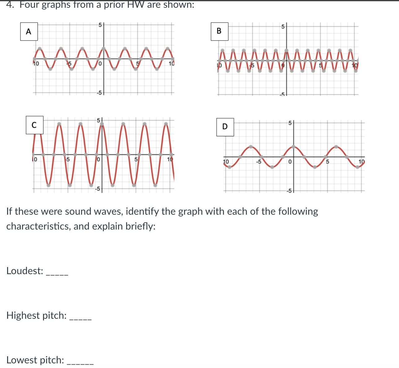 Solved 4. ﻿Four graphs from a prior HW are shown:If these | Chegg.com