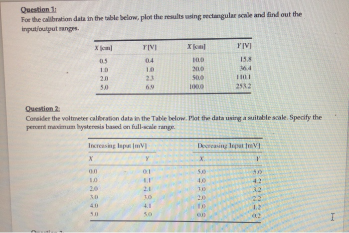 Solved Question 1: For the calibration data in the table | Chegg.com