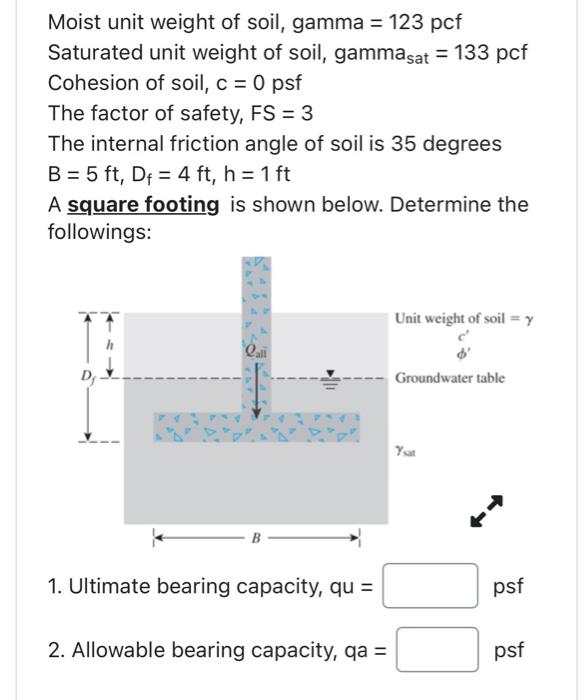 Solved Moist unit weight of soil, gamma =123 pcf Saturated | Chegg.com