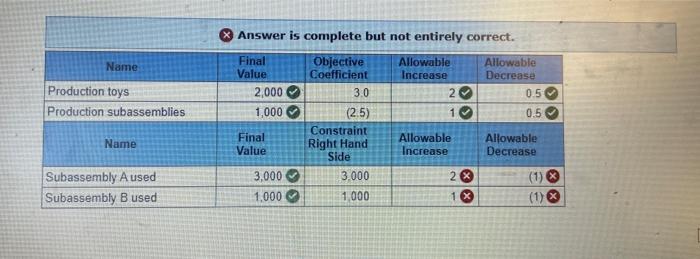 what is the allowable increase and decrease for | Chegg.com