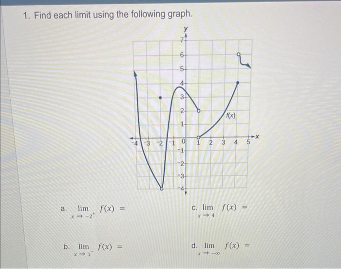 Solved 1. Find each limit using the following graph. a. | Chegg.com