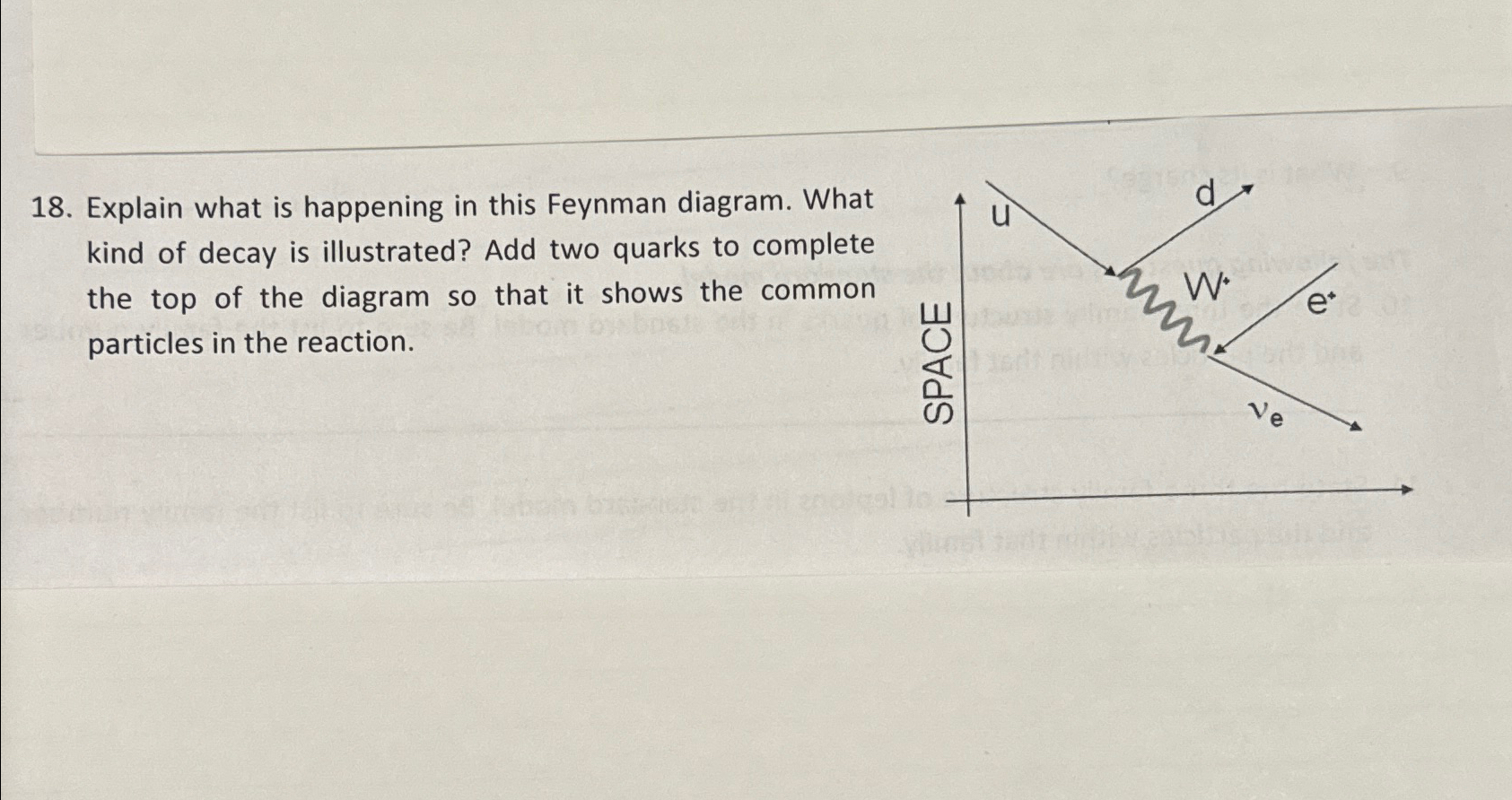 Solved Explain what is happening in this Feynman diagram. | Chegg.com