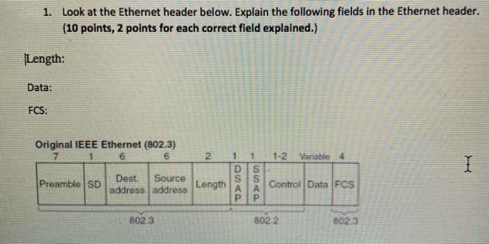 Solved 1. Look at the Ethernet header below. Explain the | Chegg.com