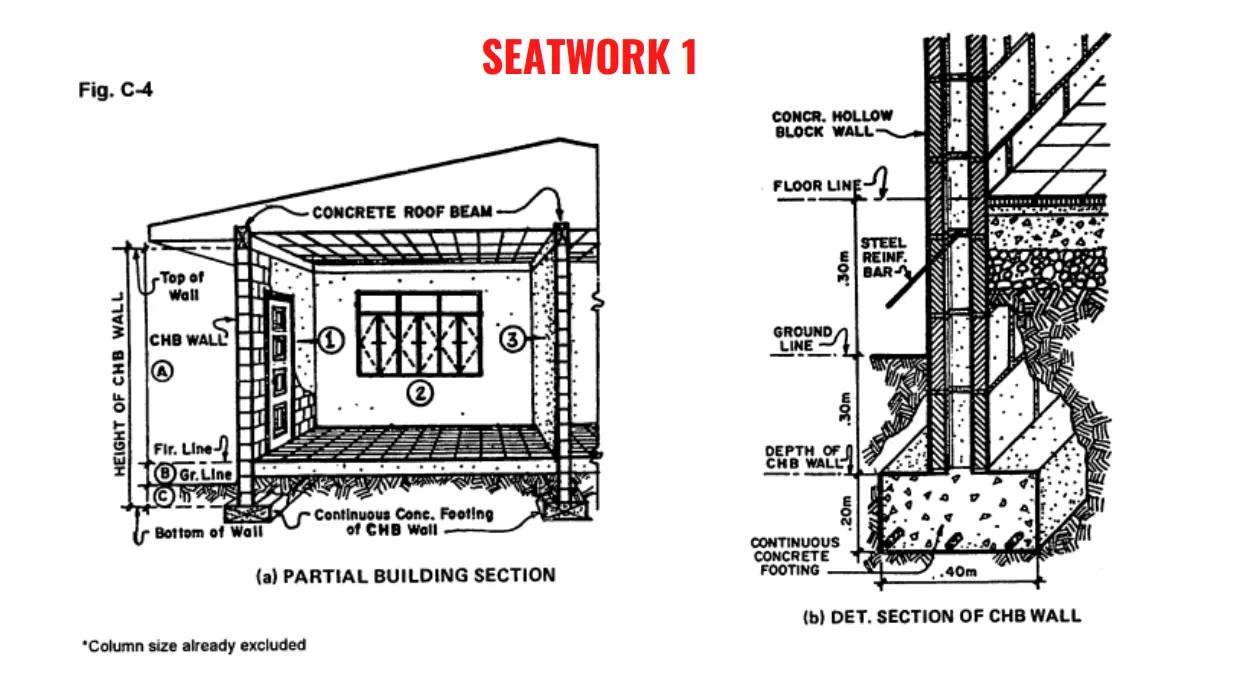 Solved SEATWORK 1 Referring to Fig. C-4, estimate the number | Chegg.com