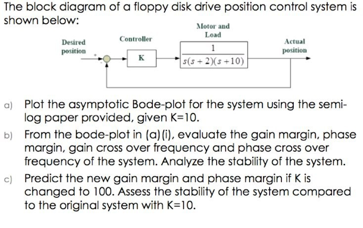 Solved The block diagram of a floppy disk drive position | Chegg.com