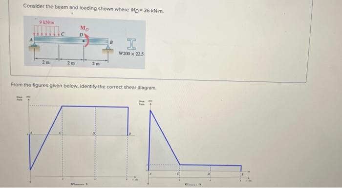 Solved Consider the beam and loading shown where MD=36kN⋅m. | Chegg.com
