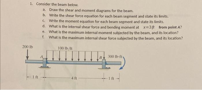 [Solved]: 1. Consider the beam below. a. Draw the shear and