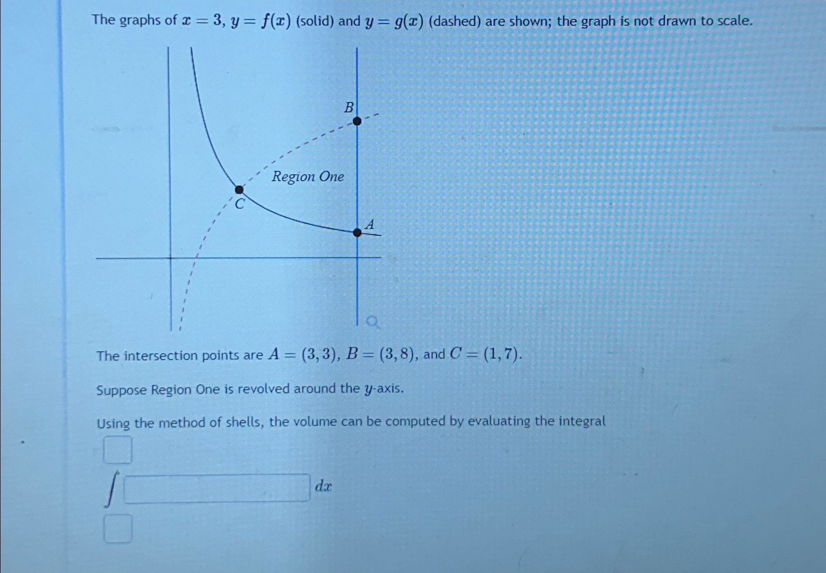 Solved The graphs of x=3,y=f(x) (solid) ﻿and y=g(x) (dashed) | Chegg.com