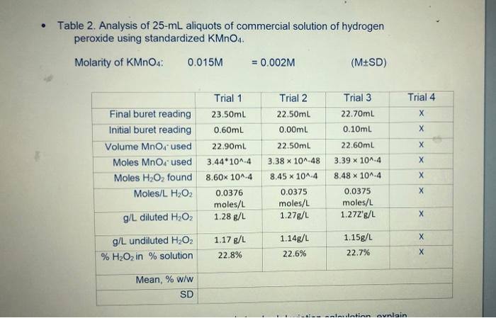 Solved Table 2. Analysis of 25−mL aliquots of commercial | Chegg.com