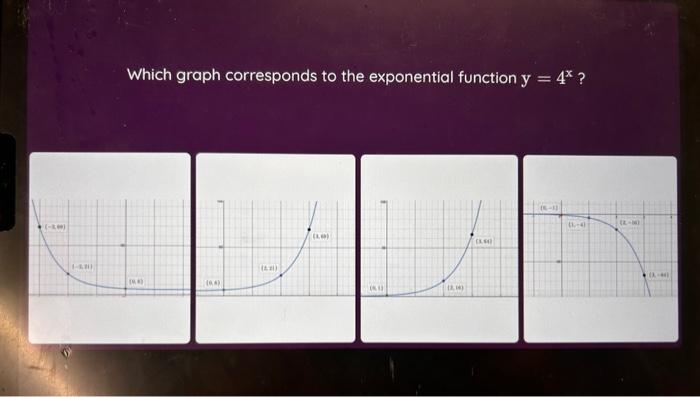 Solved Which graph corresponds to the exponential function | Chegg.com