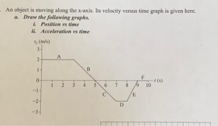 Solved -An object is moving along the x-axis. Its velocity | Chegg.com