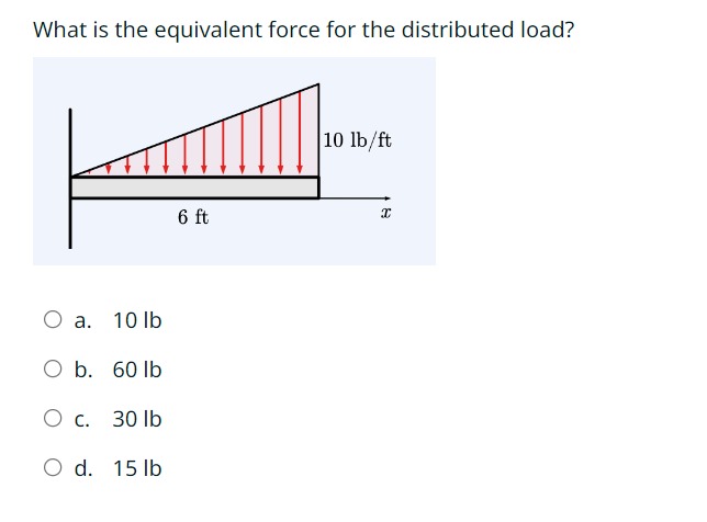 Solved What is the equivalent force for the distributed | Chegg.com