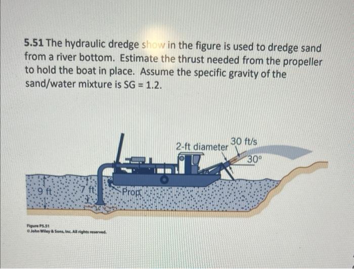 Solved 5.51 The hydraulic dredge show in the figure is used | Chegg.com