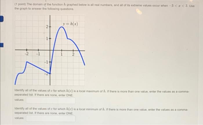 Solved (1 point) The domain of the function h graphed below | Chegg.com