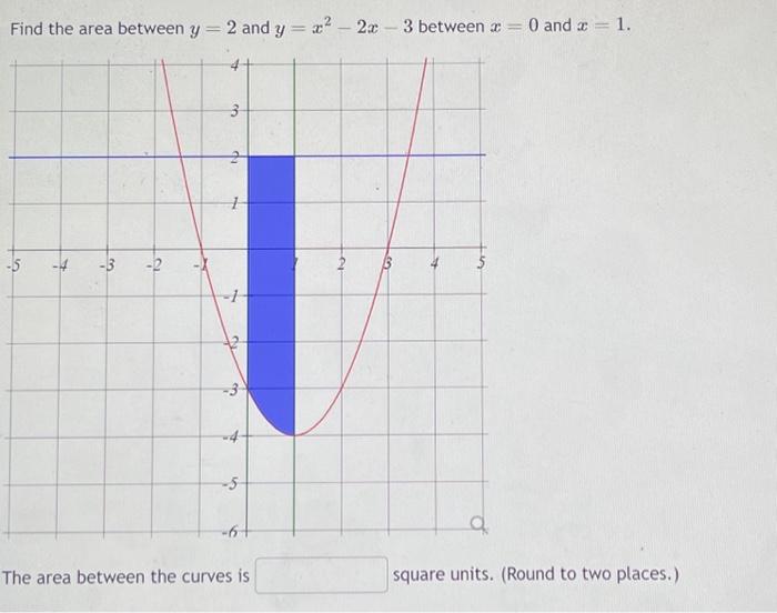 Solved Find the area between y=2 and y=x2−2x−3 between x=0 | Chegg.com