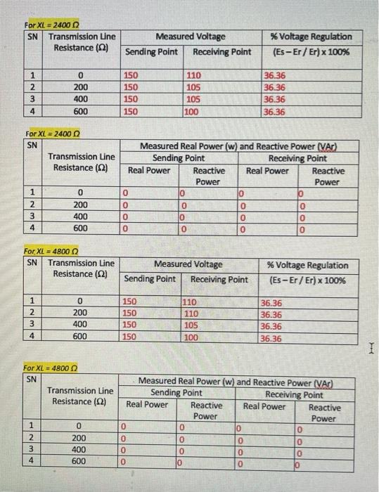 Solved Objective Transmission Line simulation Using LabVolt | Chegg.com