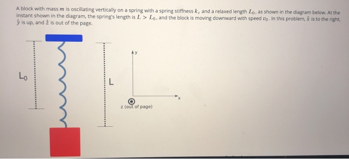 A block with mass m is oscillating vertically on a | Chegg.com