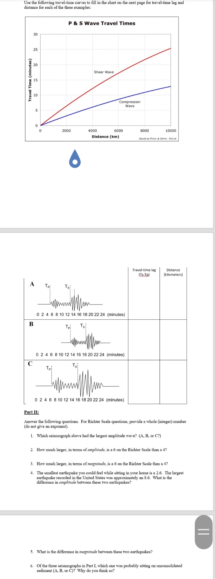 Solved Use the following travel-time curves to fill in the | Chegg.com