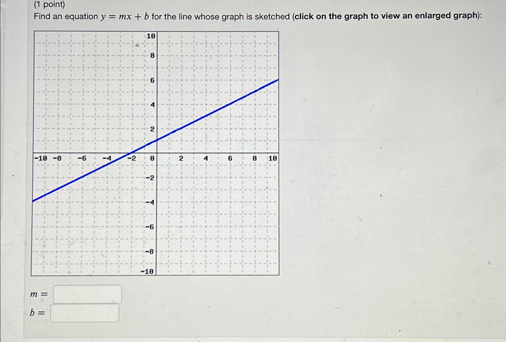 Solved (1 ﻿point)Find an equation y=mx+b ﻿for the line whose | Chegg.com
