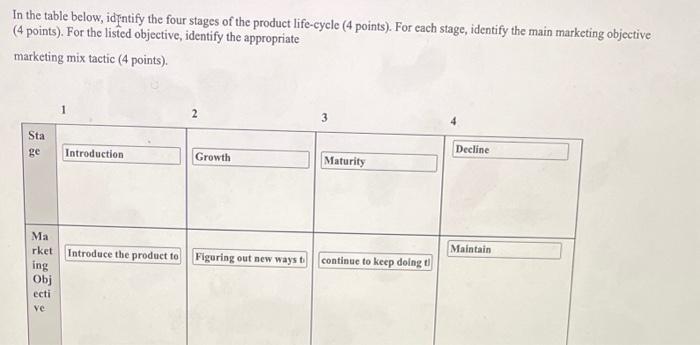 Solved In the table below, idgntify the four stages of the | Chegg.com
