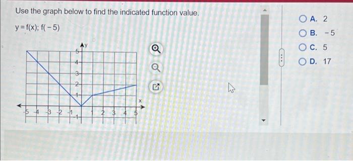 Solved Use the graph below to find the indicated function | Chegg.com