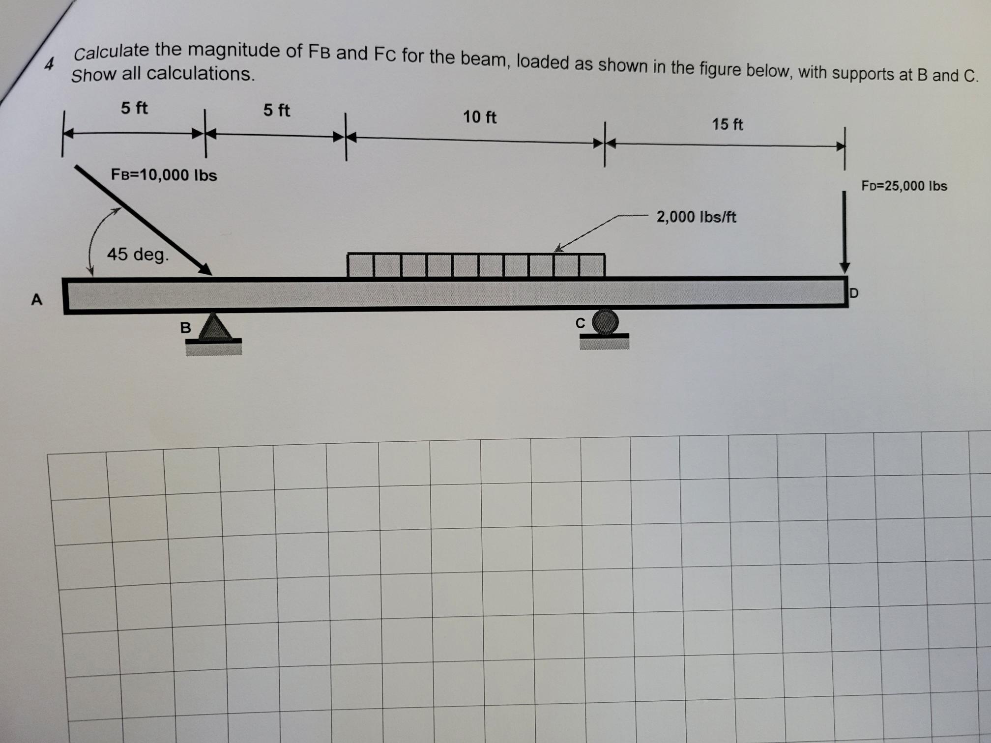 Solved 4 ﻿Calculate the magnitude of FB and FC for the beam, | Chegg.com
