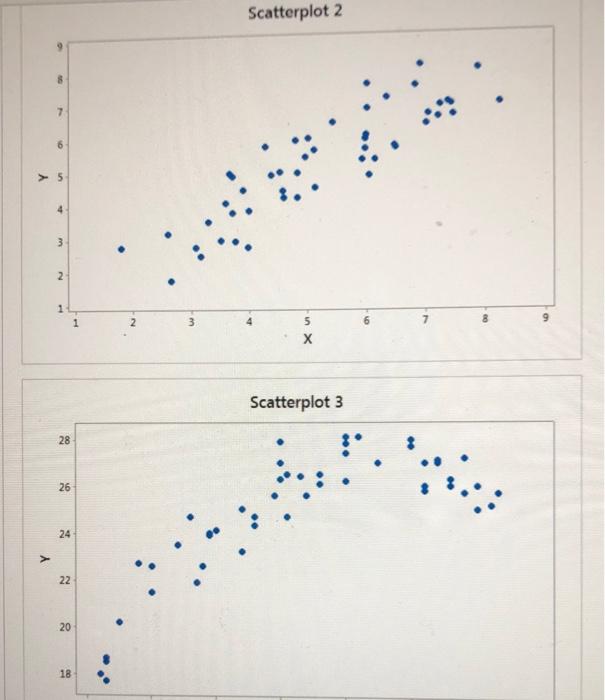 Solved Scatterplot 2 8 7 6 5 4 4 3 2 1 1 7 9 5 х Scatterplot | Chegg.com