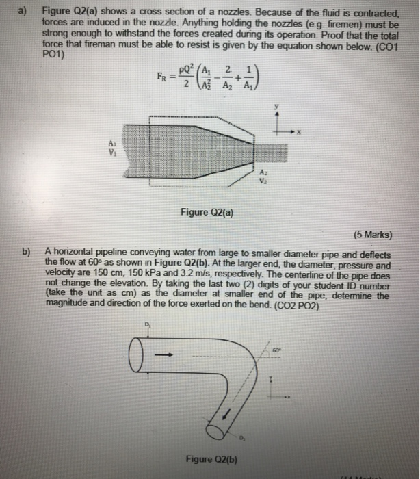 Solved a) Figure Q2(a) shows a cross section of a nozzles. | Chegg.com