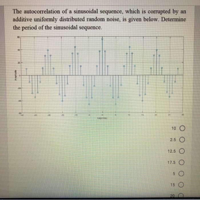 Solved The autocorrelation of a sinusoidal sequence, which | Chegg.com