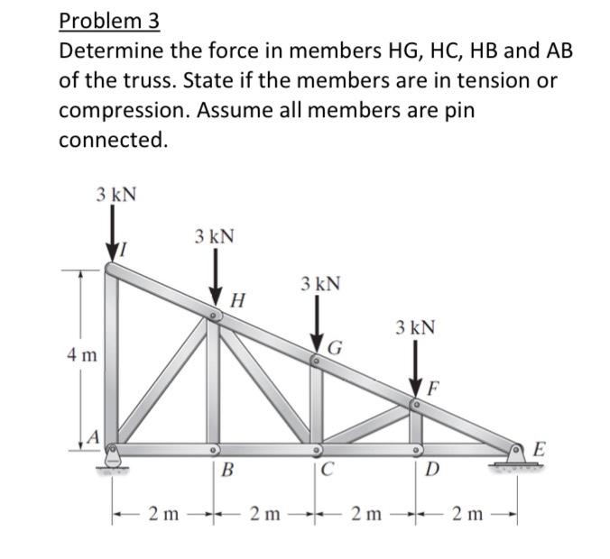 Solved Problem 3 Determine the force in members HG,HC,HB and | Chegg.com